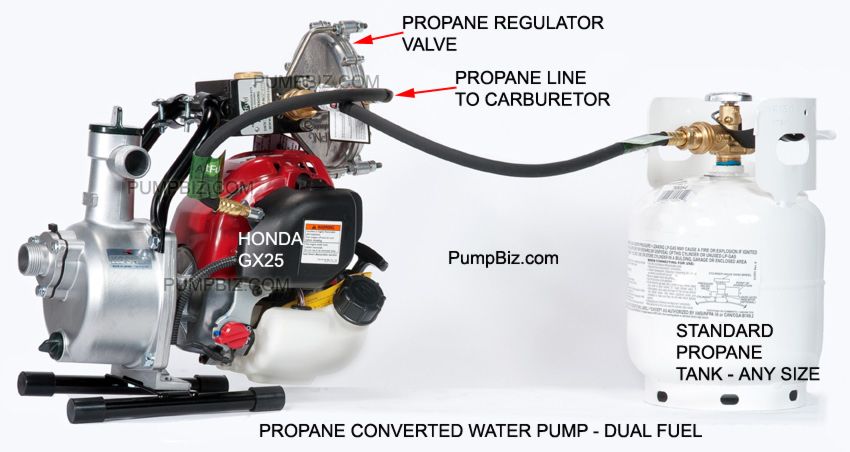Propane Conversion Kit 2 For Gas Engine AF2