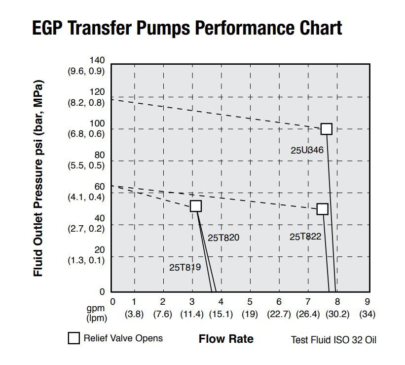 EGP Transfer Pump