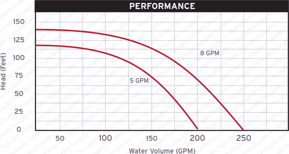 2" Submersible Hydraulic Water Pump