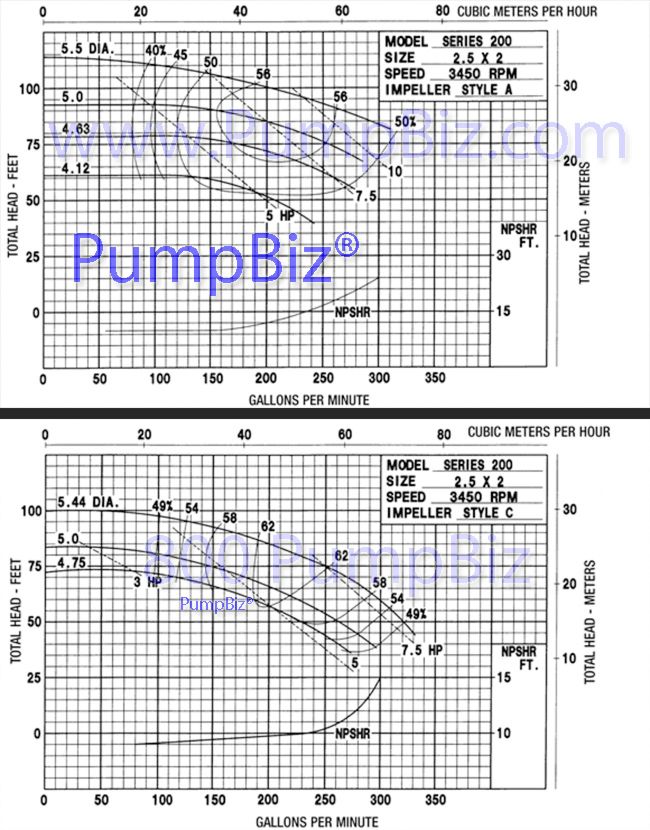 Series 200 pump