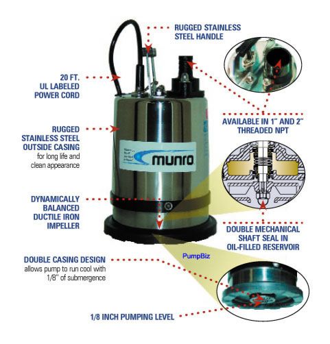 Puddle Pro Pump 1/2HP