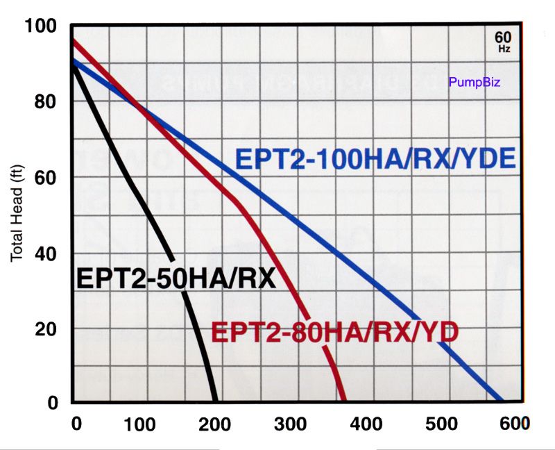 fti