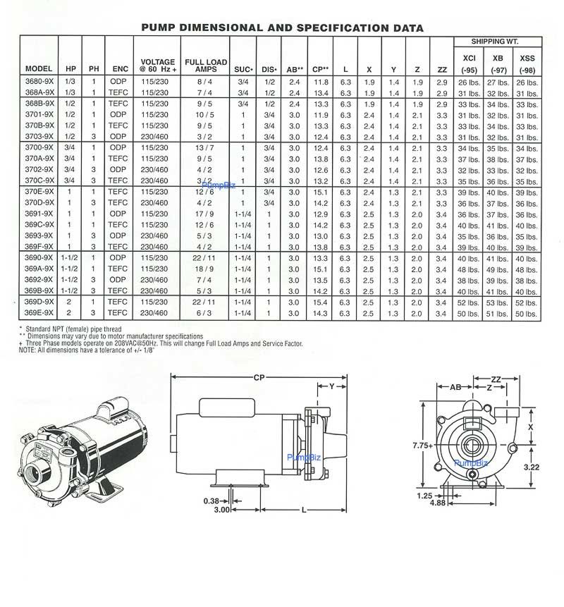 amt pumps